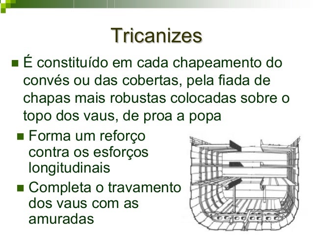Estrutura do Casco dos Navios Metálicos