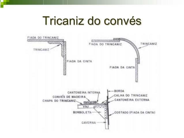 Estrutura do Casco dos Navios Metálicos