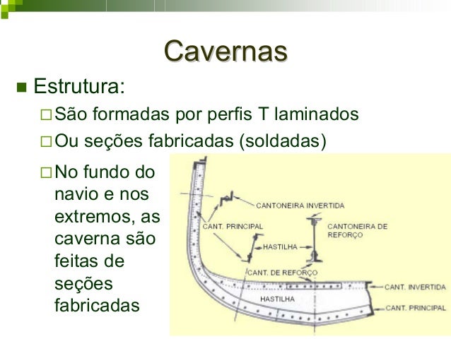 Estrutura do Casco dos Navios Metálicos