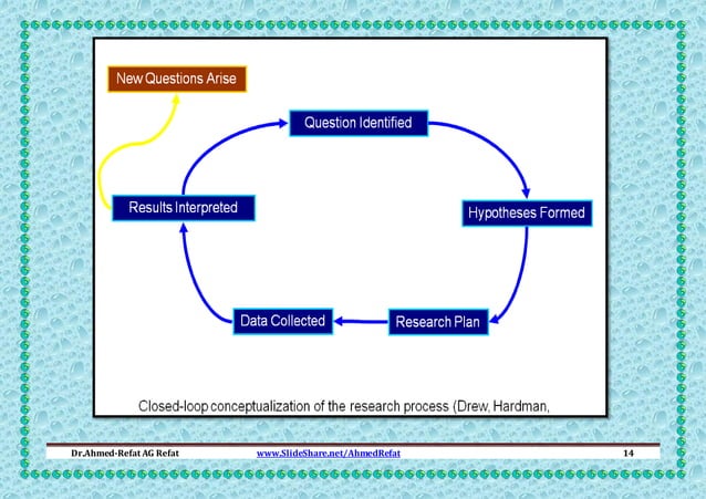 Research Methods: Basic Concepts and Methods | PDF | Science