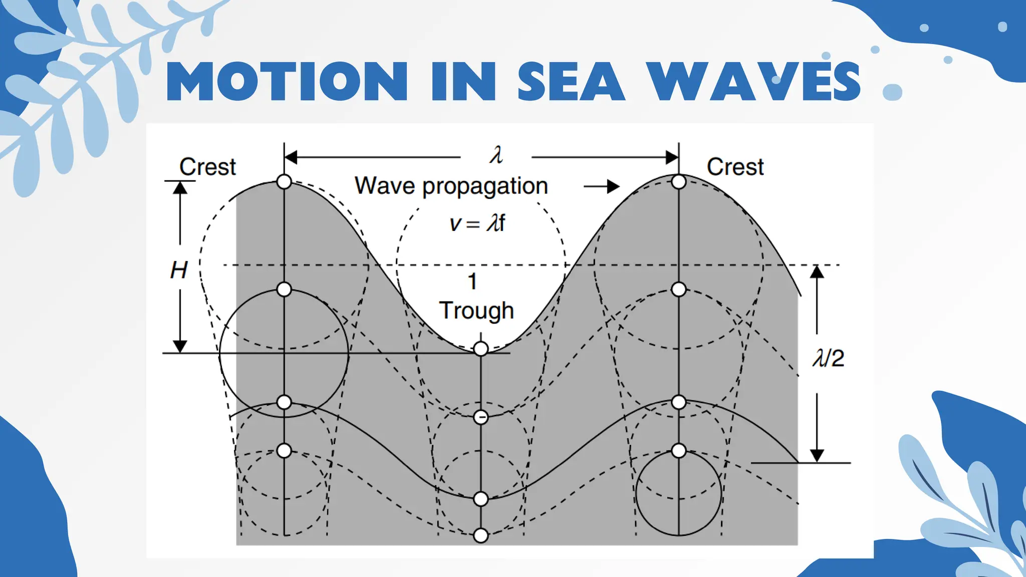 Sea Wave Energy - Renewable Energy Resources | PDF