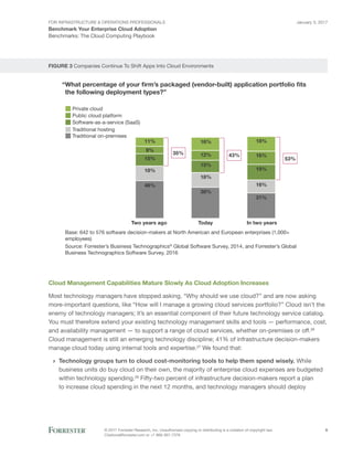 Benchmark Your Enterprise Cloud Adoption Benchmarks: The Cloud Computing Playbook | PDF