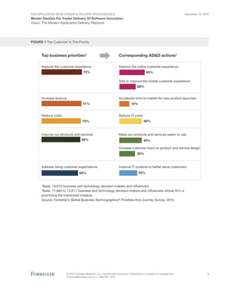 Forrester Report: Master DevOps For Faster Delivery Of Software ...