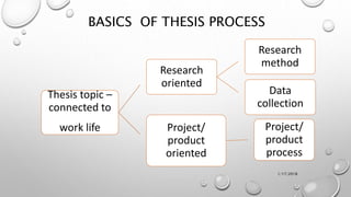 Thesis process | PPT