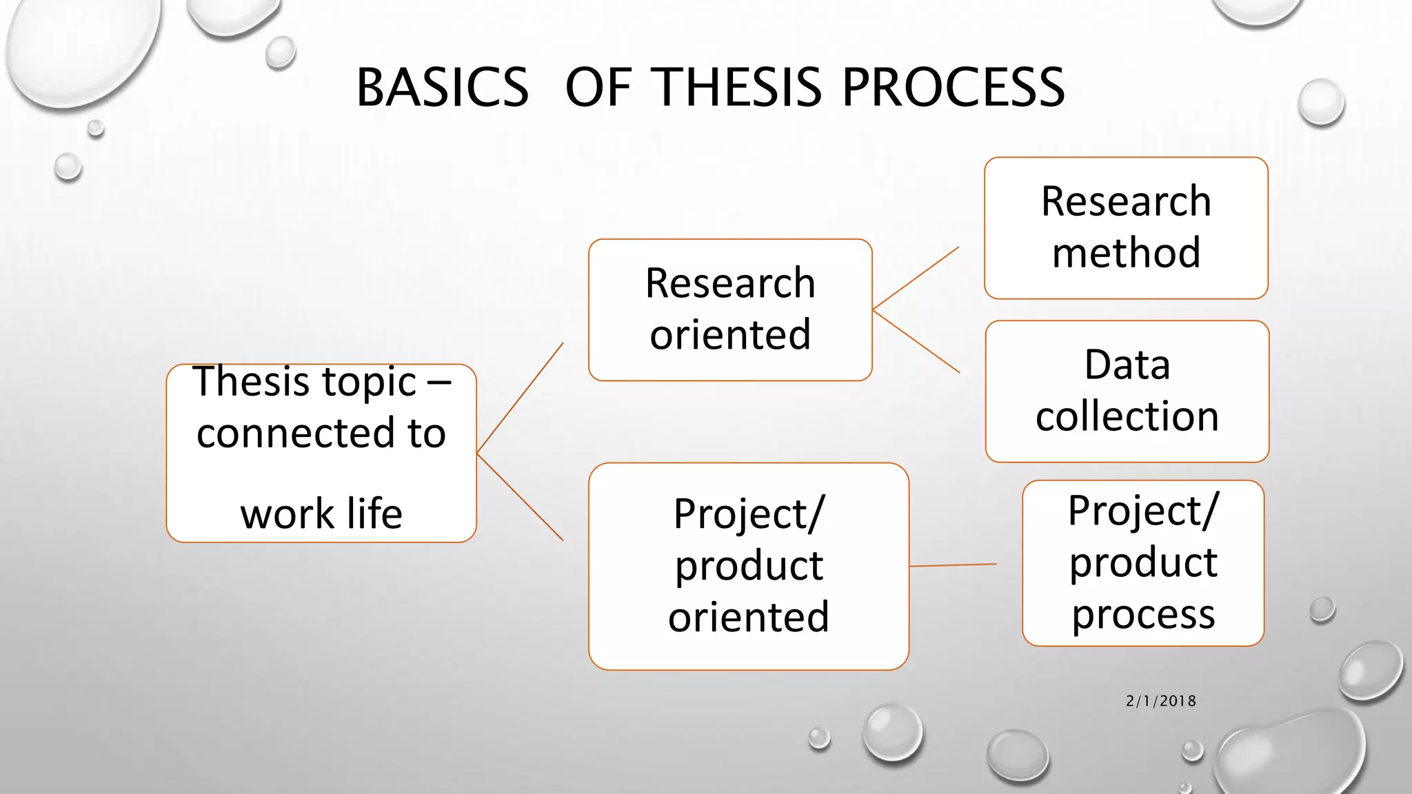 Thesis Process | PPTX
