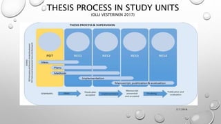 Thesis Process | PPTX