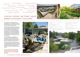 Landscape: Integrations & Connections | PDF