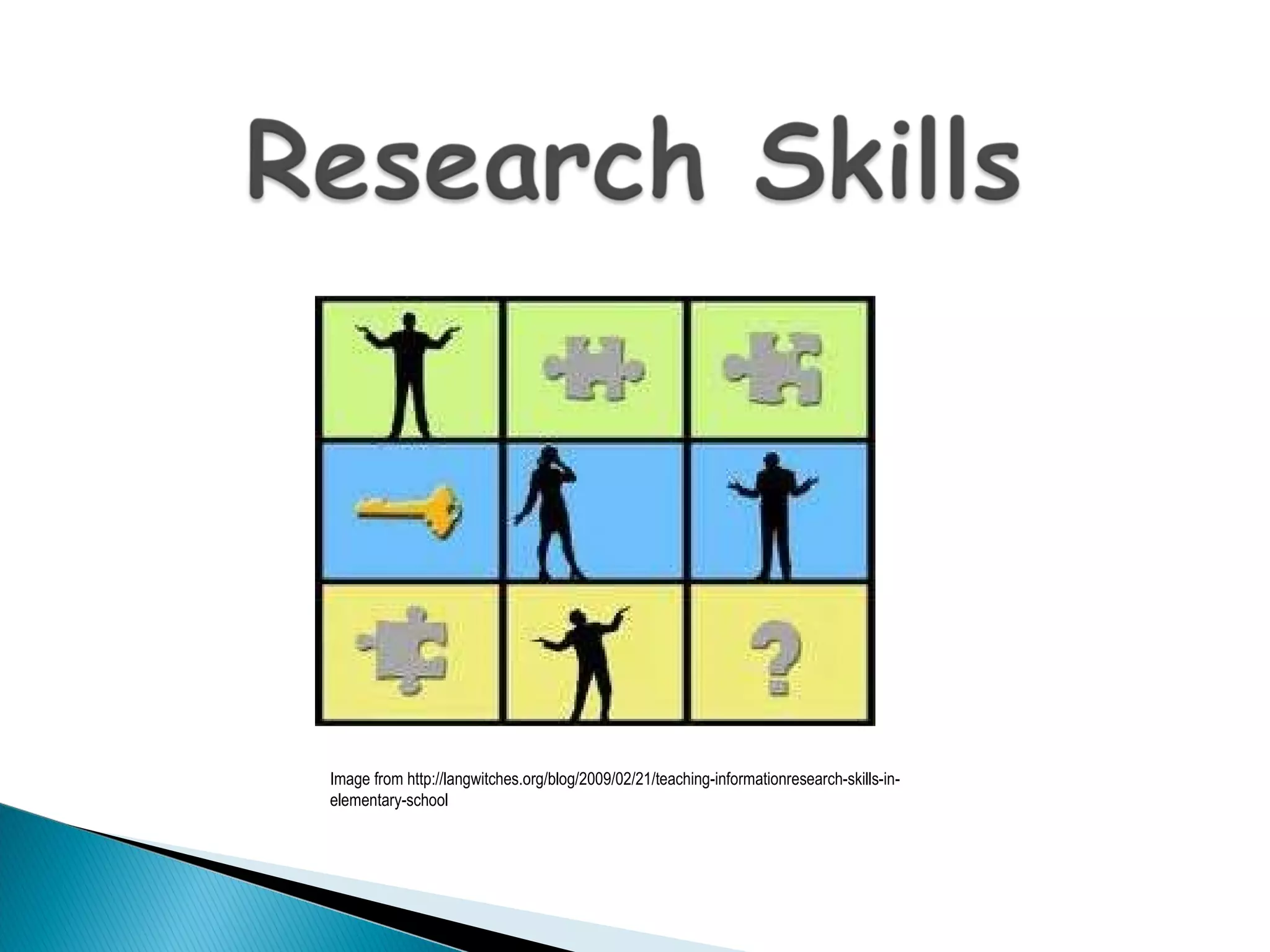 Year 7 Research Skills | PPT