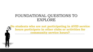 AVID Community Service Dilemma | PDF