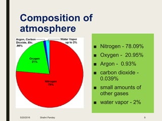 Res525 origin of earth and earth atmosphere | PPTX