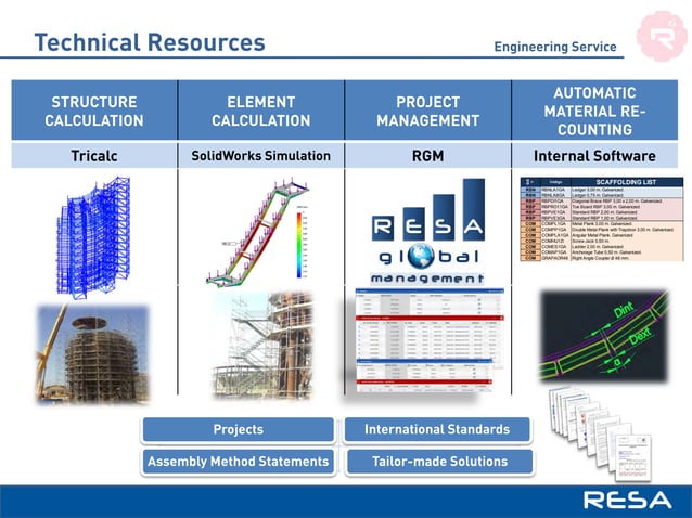 Resablok multidirectional system presentation of Resa Group | PPT