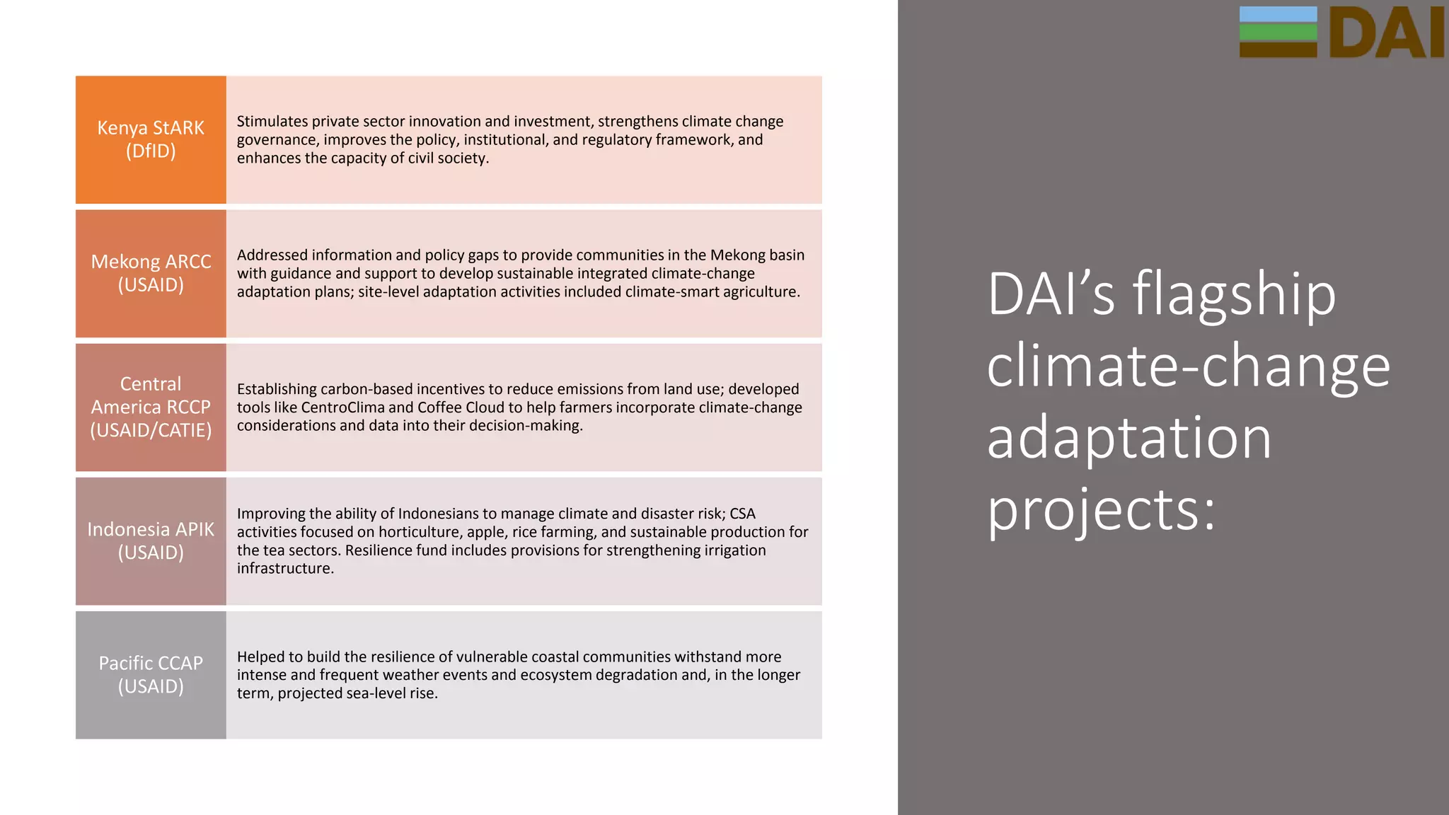 DAI’s Farm-level Climate-smart Agriculture Assessment Tool (Farm CAAT ...