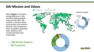 DAI’s Farm-level Climate-smart Agriculture Assessment Tool (Farm CAAT ...