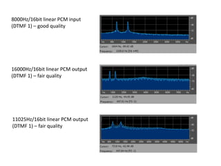 Resample Polyphase Fixed