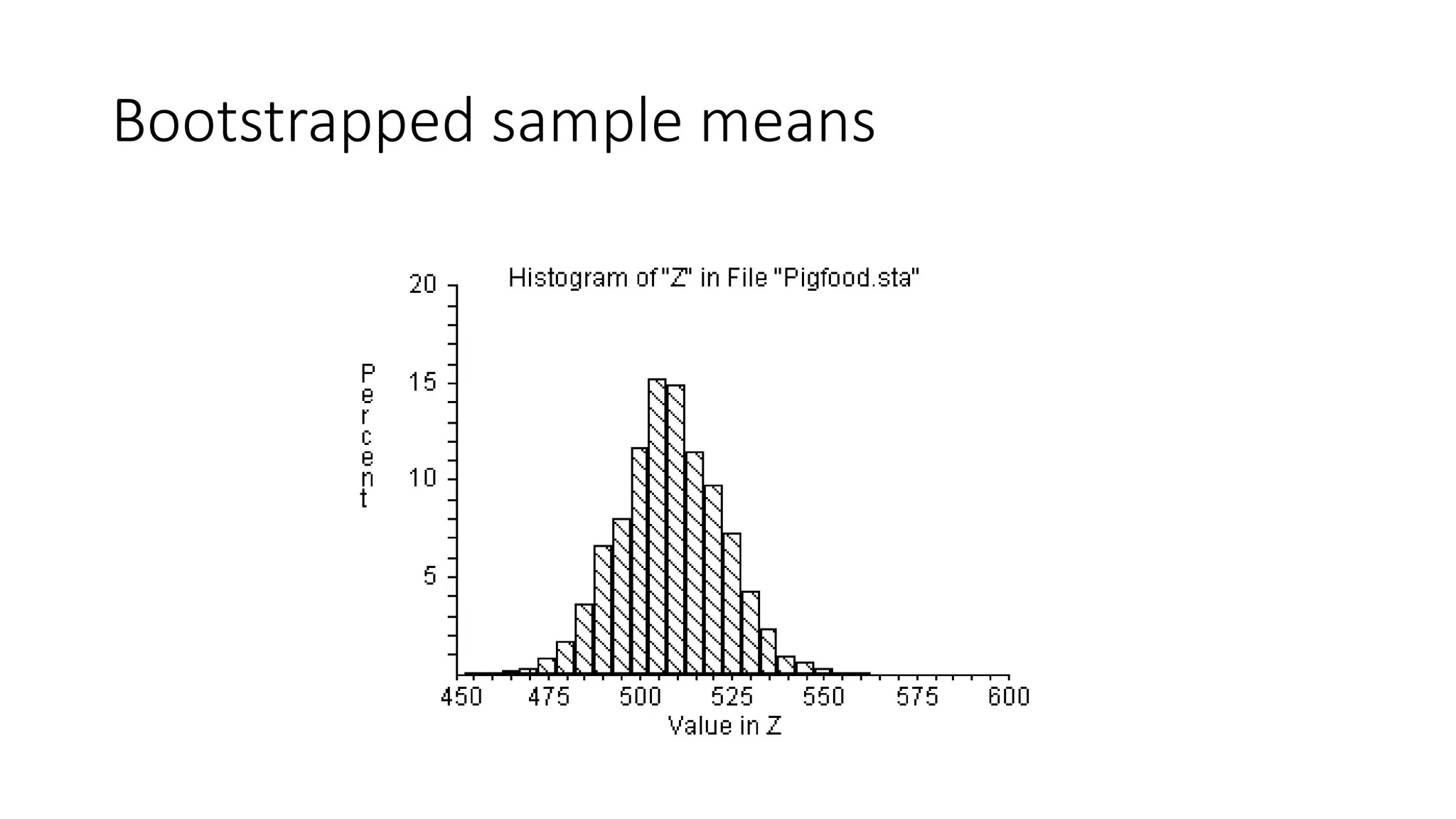 Resampling methods | PPTX