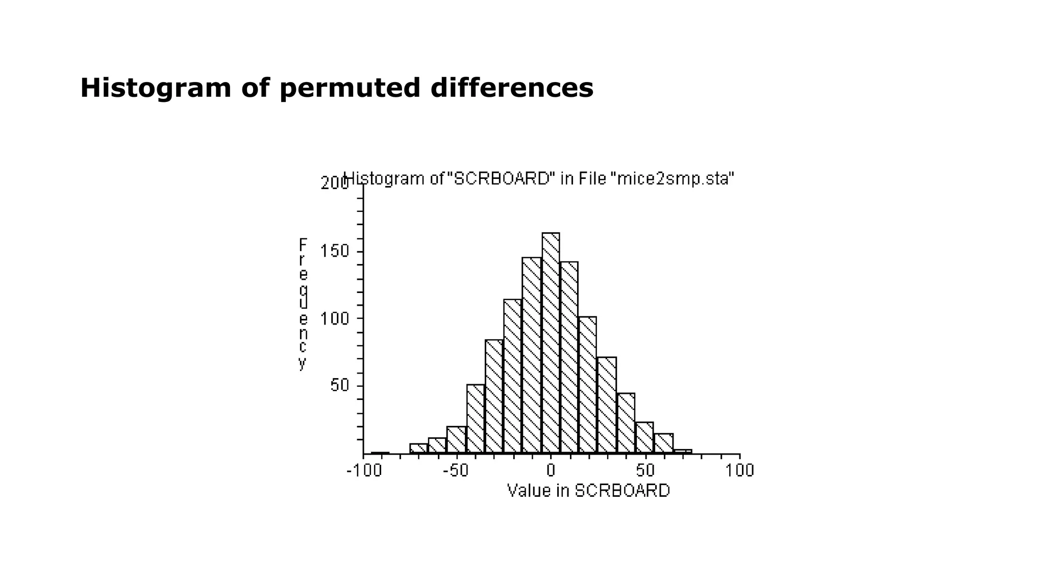 Resampling methods | PPTX