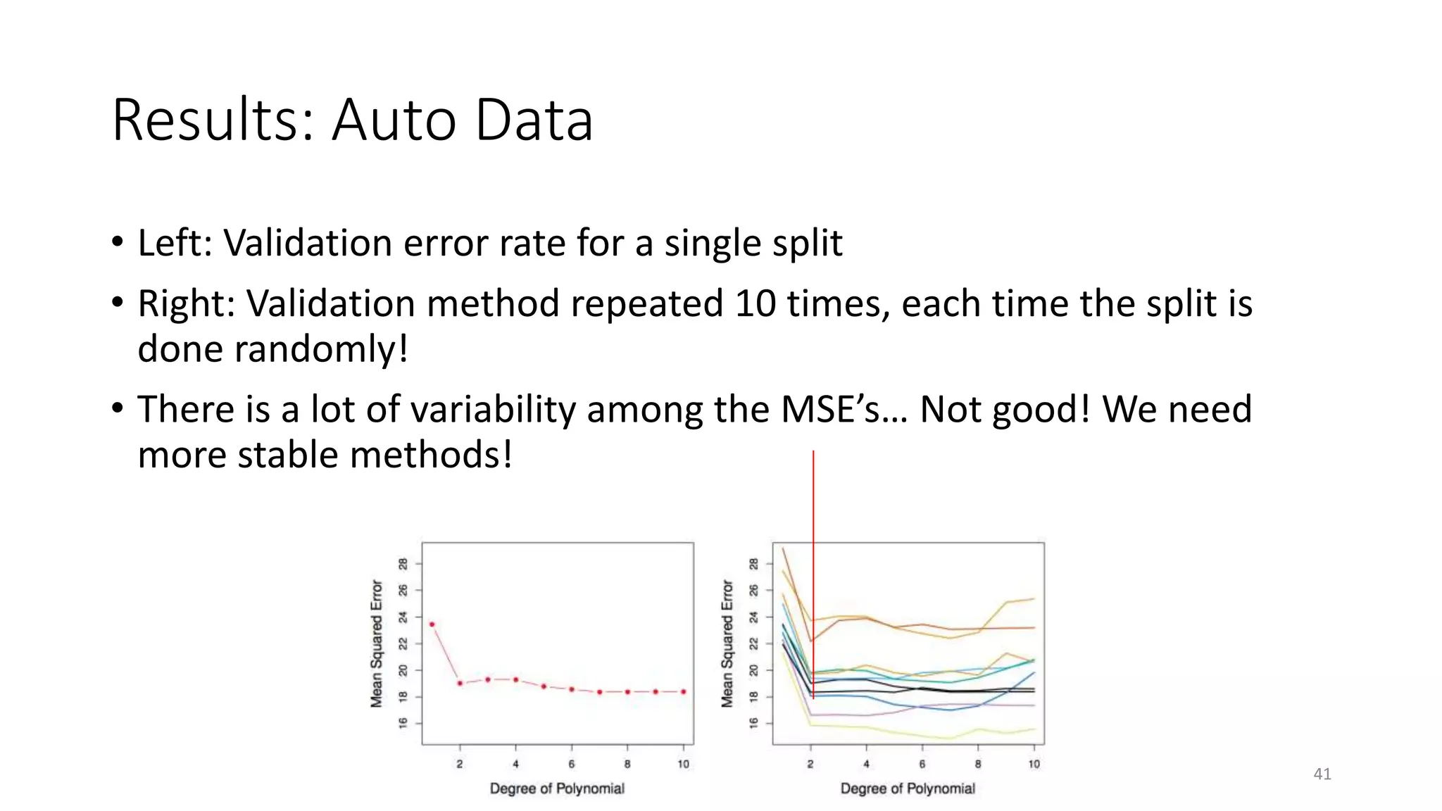 Resampling methods | PPTX
