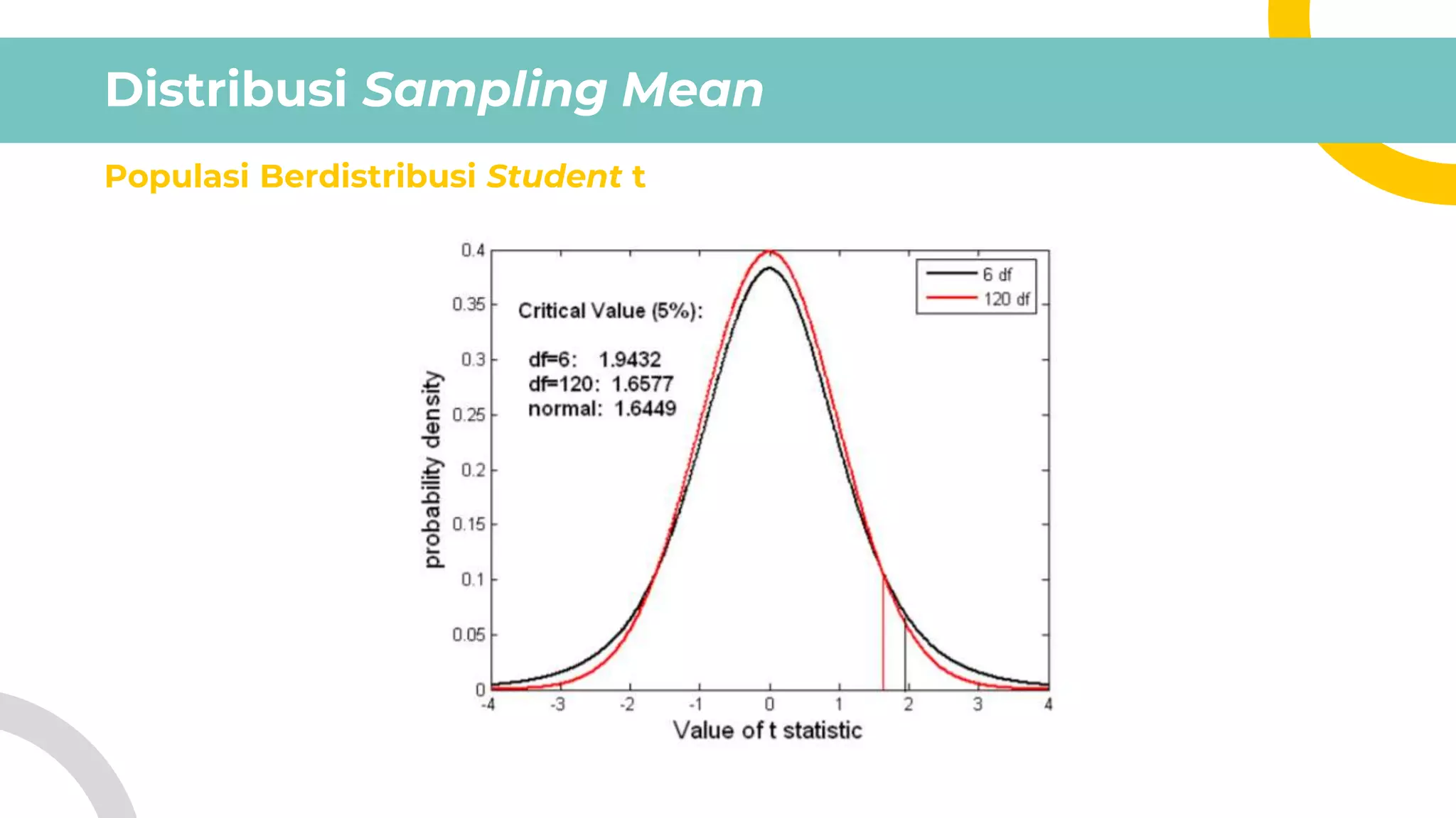 Resampling Methods Kelompok 4.pptx