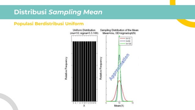 Resampling Methods Kelompok 4.pptx