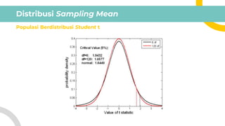 Resampling Methods Kelompok 4.pptx