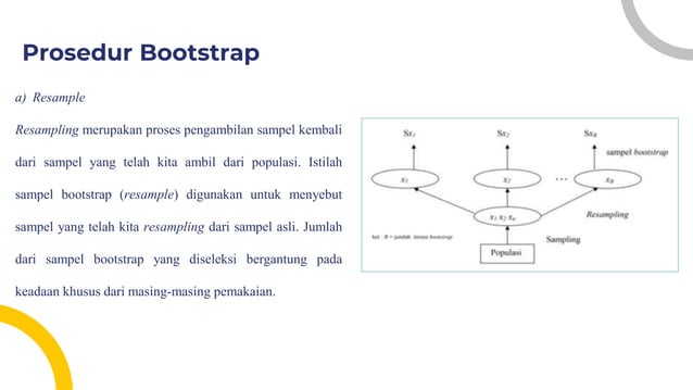 Resampling Methods Kelompok 4.pptx