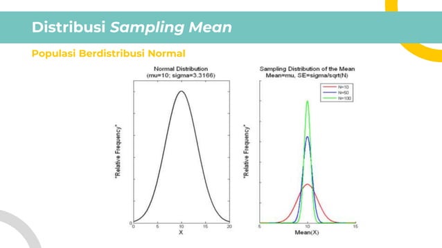 Resampling Methods Kelompok 4.pptx