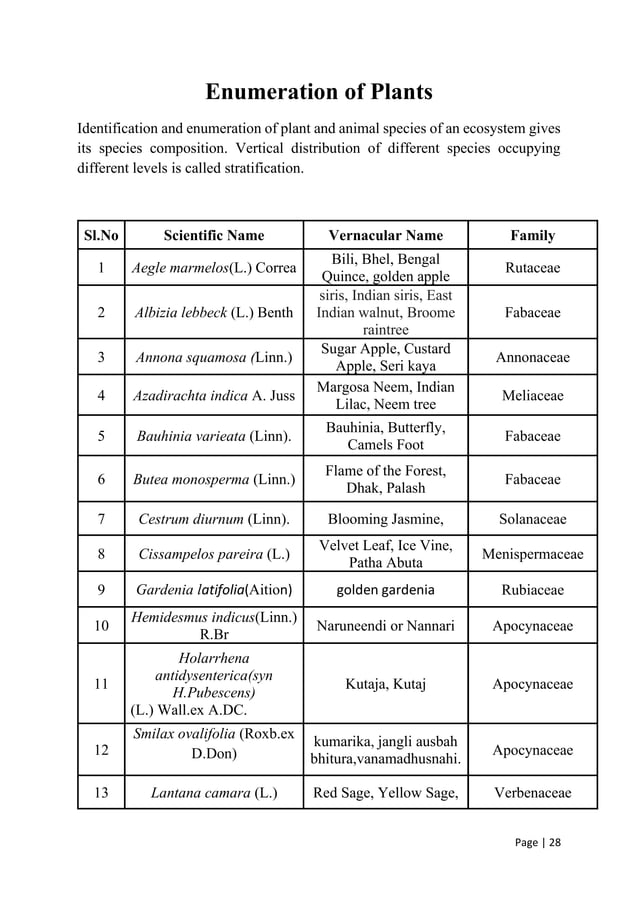 Resarch/Dissertation File on Ethnomedicinal Medicinal Survey of Plant ...