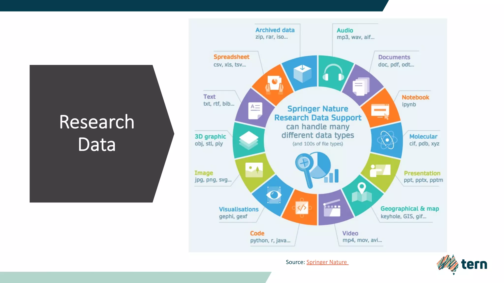 Simple Steps to Effective Research Data Sharing | PDF
