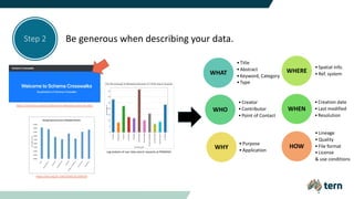 Simple Steps to Effective Research Data Sharing | PDF