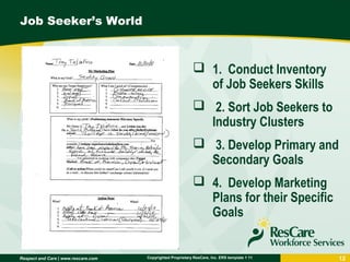 ResCare Best Practices "Targeted Recruitment Model" Webex | PPT