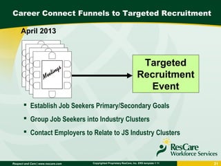 ResCare Best Practices "Targeted Recruitment Model" Webex | PPT