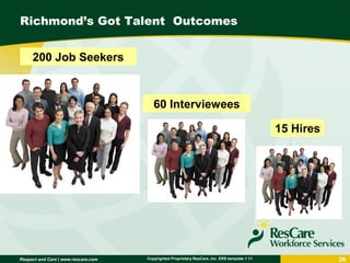 ResCare Best Practices "Targeted Recruitment Model" Webex | PPT