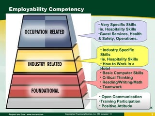 ResCare Best Practices "Targeted Recruitment Model" Webex | PPT