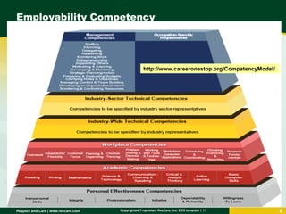 ResCare Best Practices "Targeted Recruitment Model" Webex | PPT