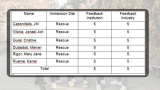 RESCUE-LDRRMO.WORK IMMERSION PRESENTATIONppt | PPT