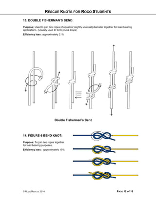 Rescue+knots+for+roco+students | PDF | Needlework | Arts and Crafts