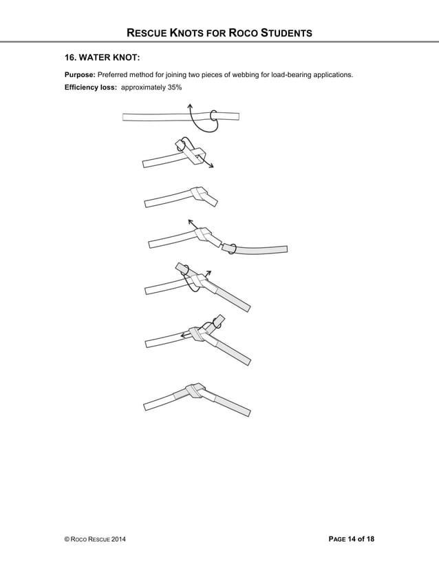 Rescue+knots+for+roco+students | PDF