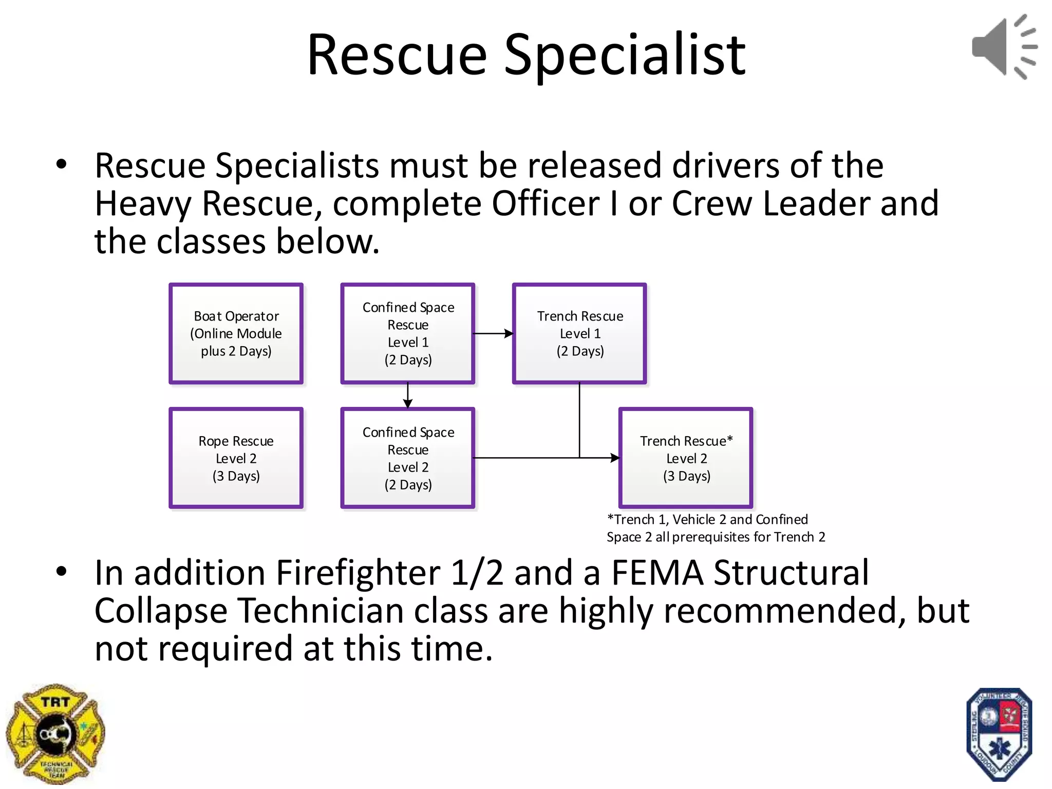 Rescue ops overview for centrelearn | PPTX