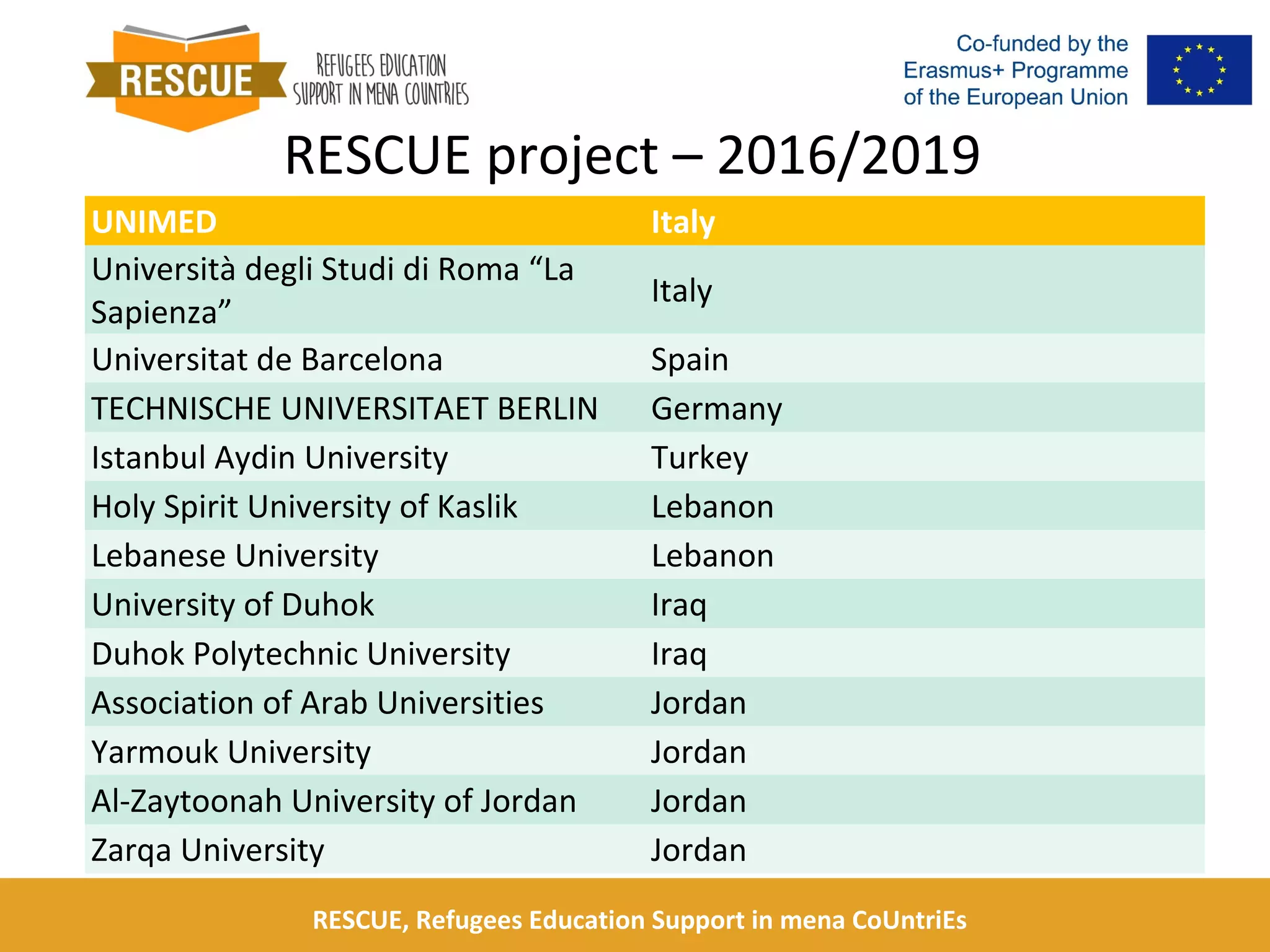 RESCUE - DG EAC Presentation | PPT