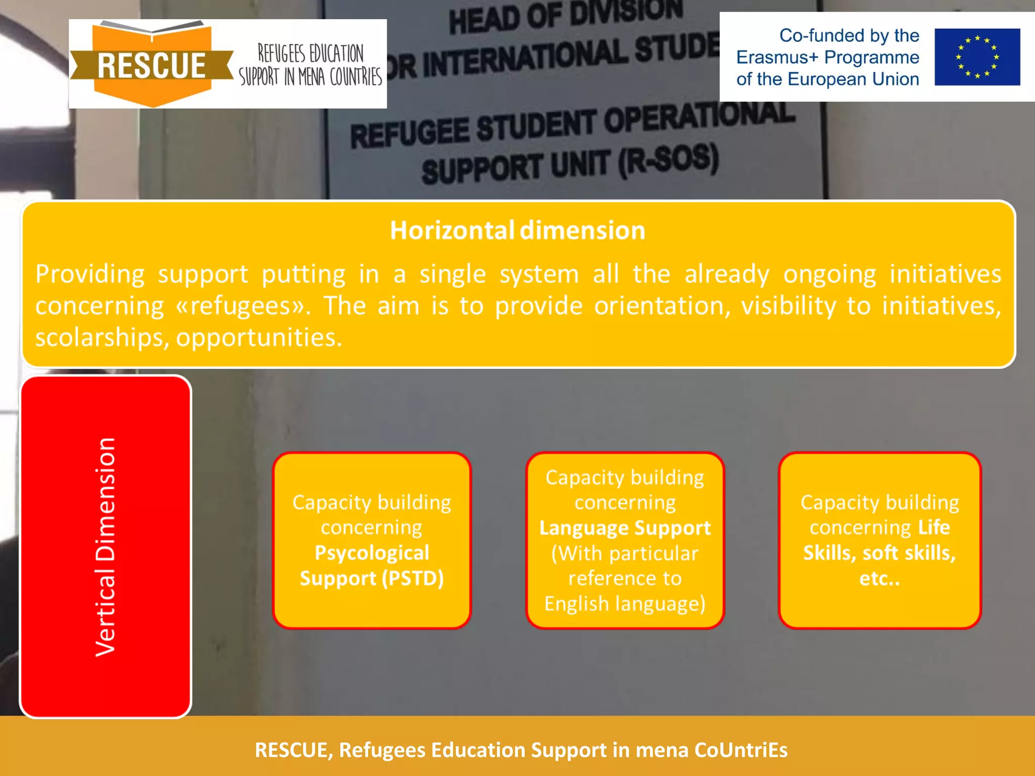 RESCUE - DG EAC Presentation | PPT