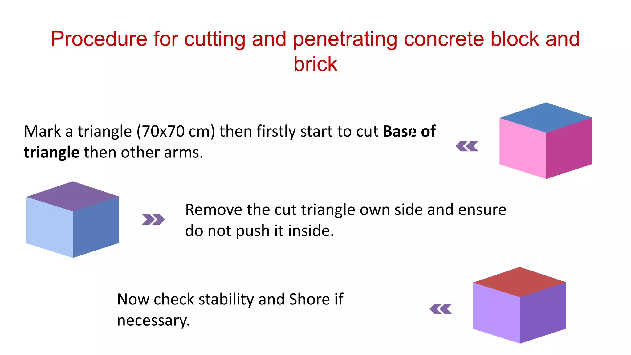Rescue strategy and technique PPT | PPTX