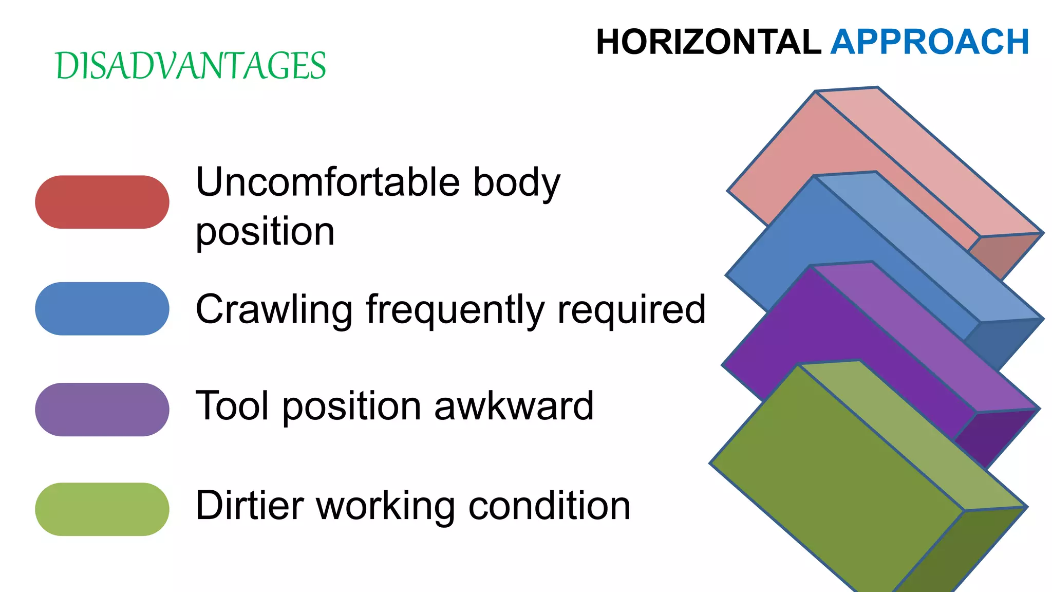 Rescue strategy and technique PPT | PPTX