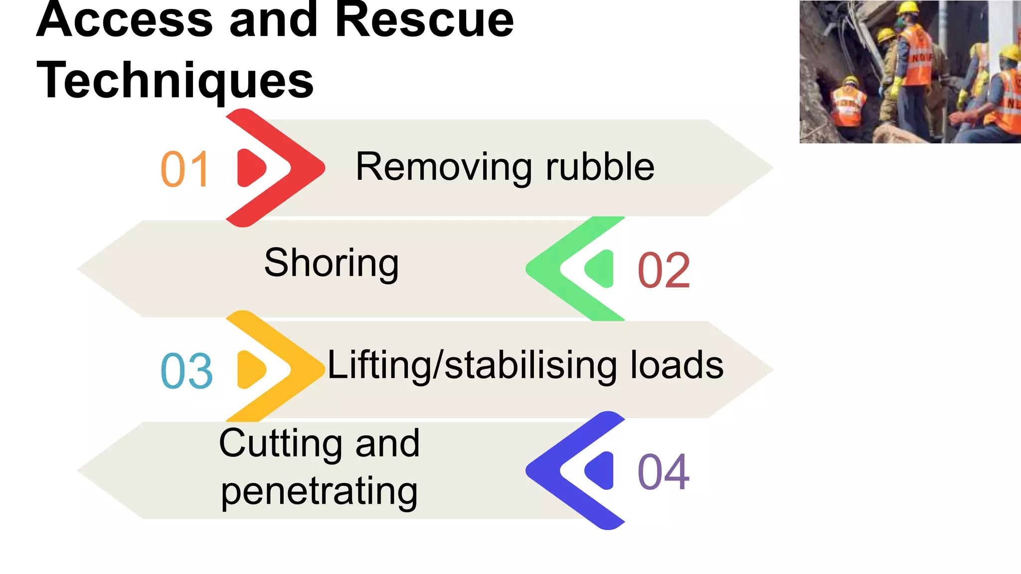 Rescue strategy and technique PPT | PPTX