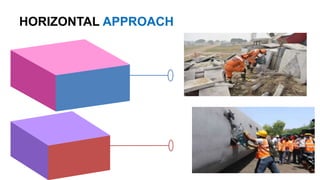 Rescue strategy and technique PPT | PPTX