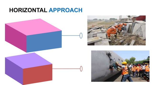 Rescue strategy and technique PPT | PPTX