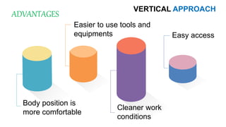 Rescue strategy and technique PPT | PPTX