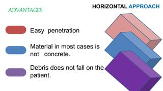 Rescue strategy and technique PPT | PPTX
