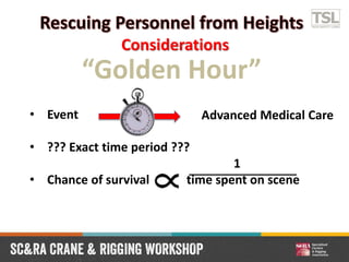 2014 CRW - Rescuing Personnel From Heights | PDF