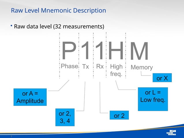 LWD Resistivity for Logging while drilling | PPTX