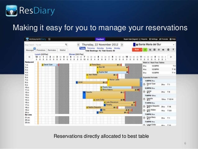 ResDiary.com Online restaurant reservations made better!